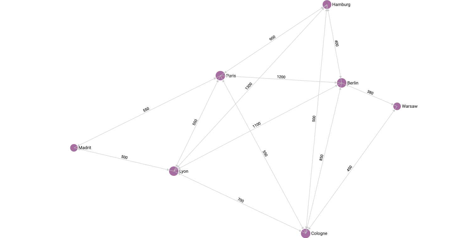 Aleksander Lisiecki’s prize-winning eArangoDB at SpawnFest 2021 - Erlang Solutions