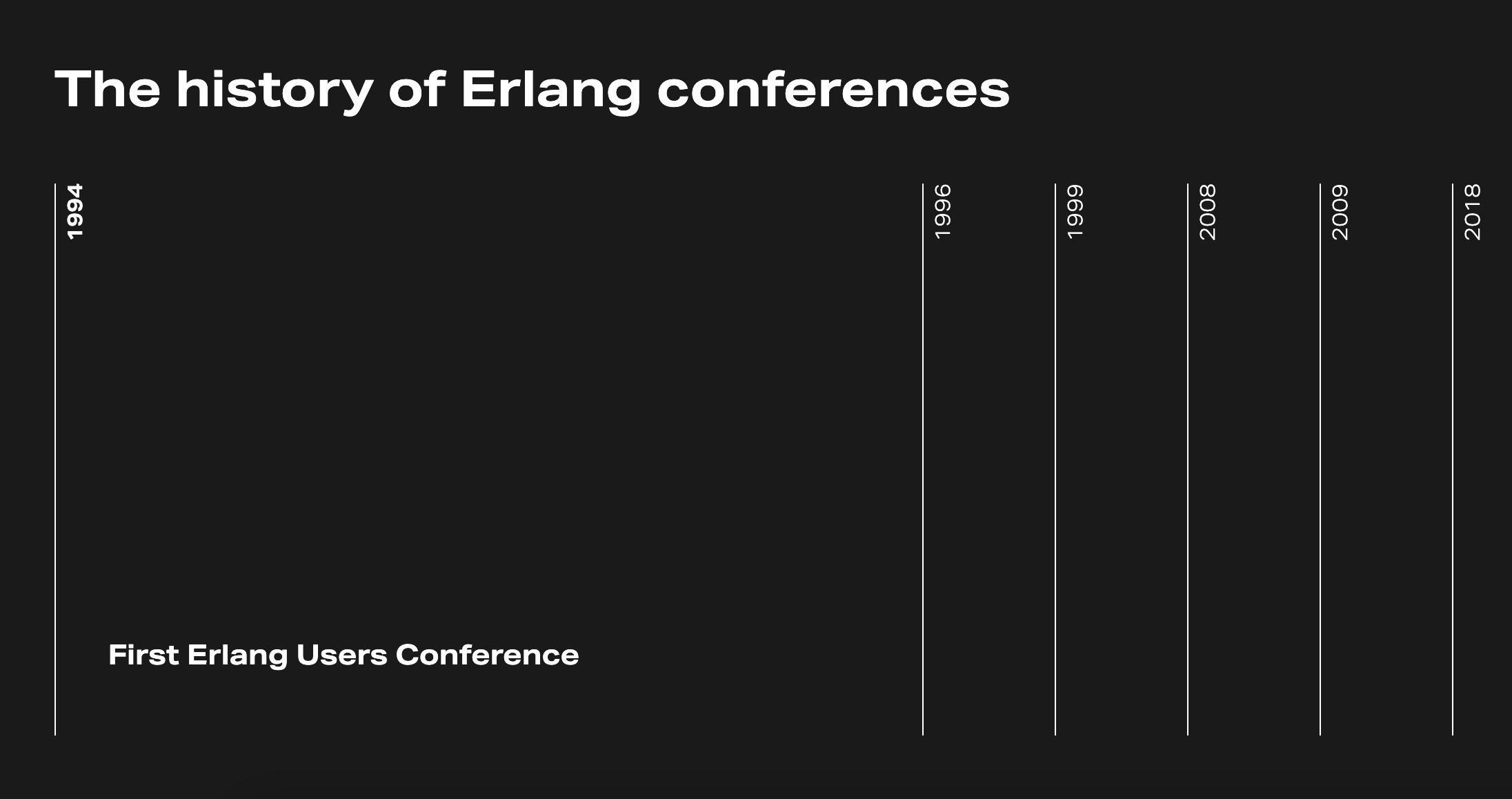 30 years of Erlang conferences - Erlang Solutions
